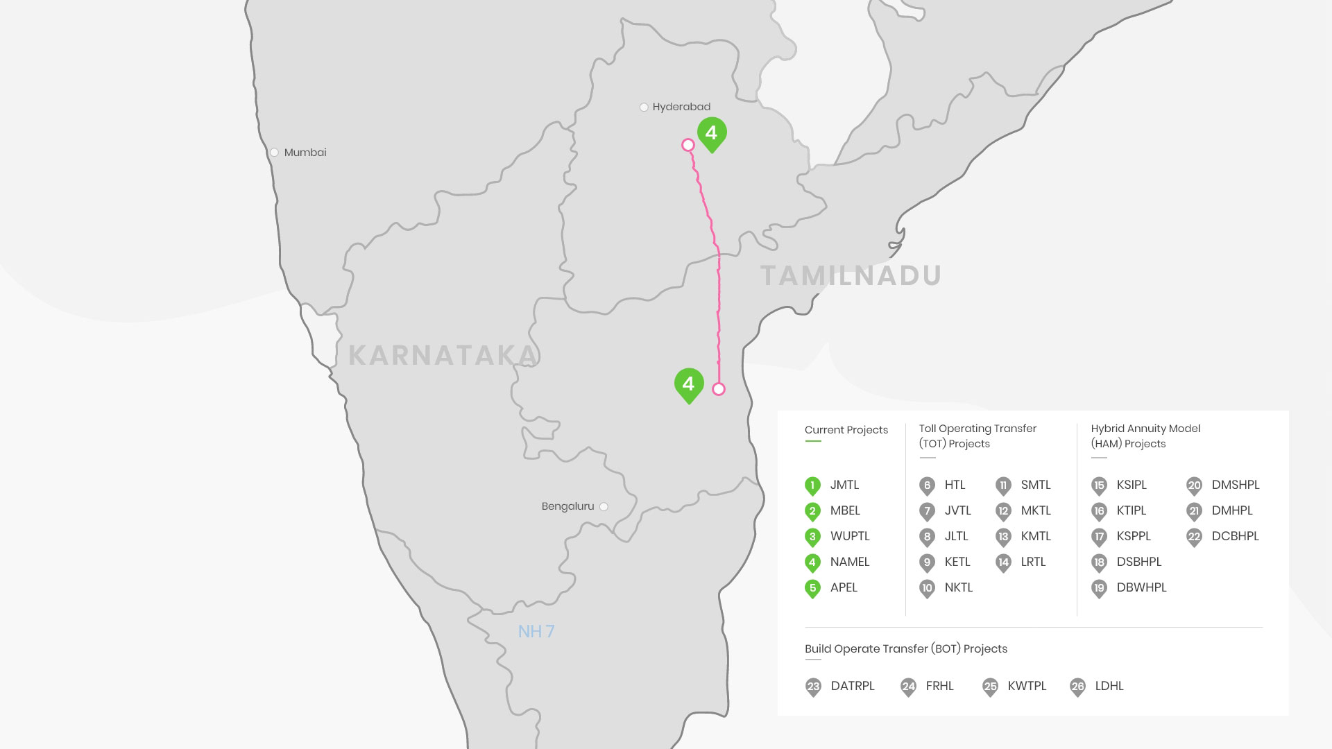 Our Projects | Cube Highways
