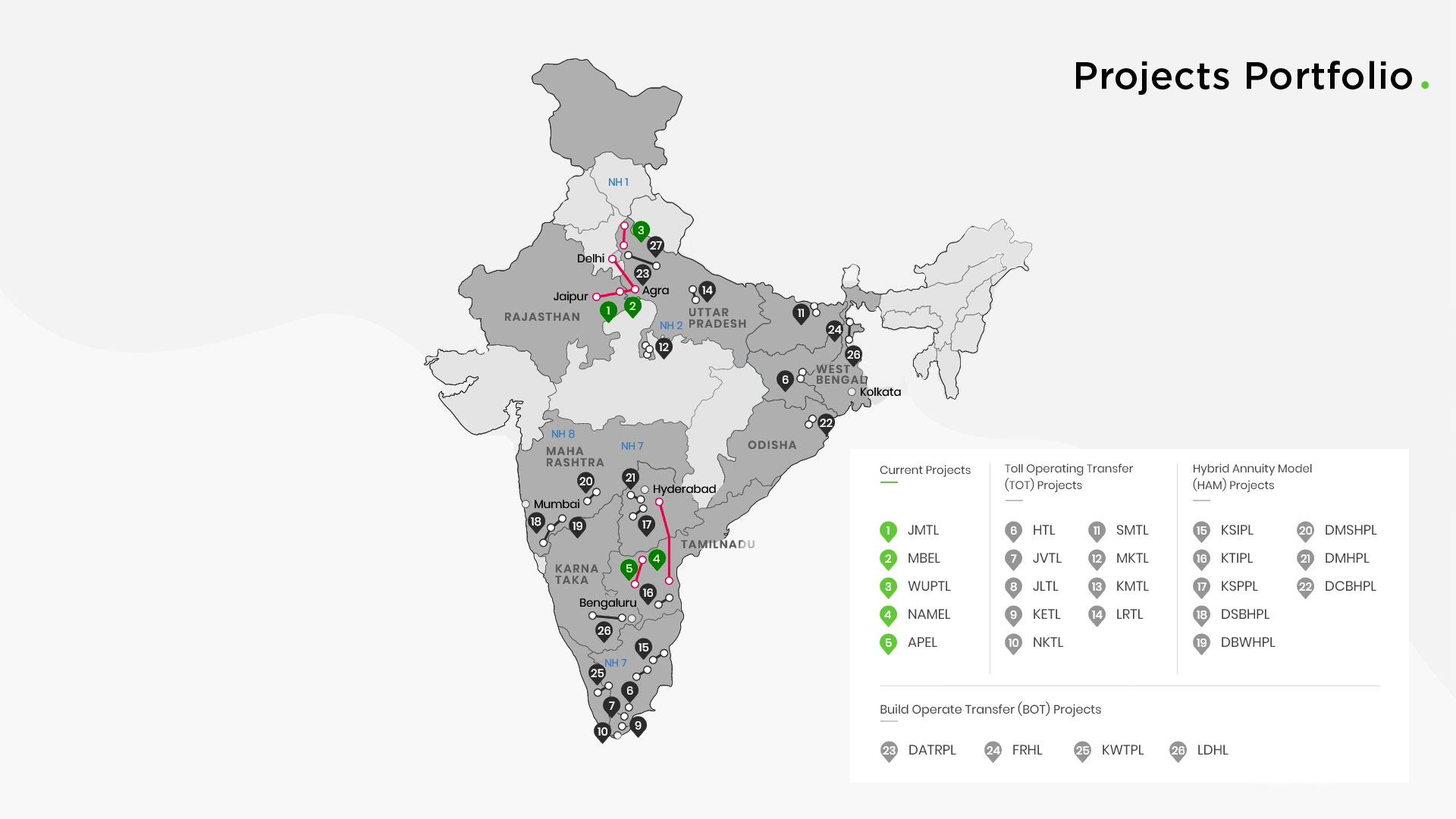 Our Projects | Cube Highways